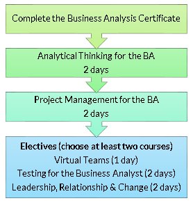 Advanced Business Analysis Certificate | Procept Associates Ltd ...