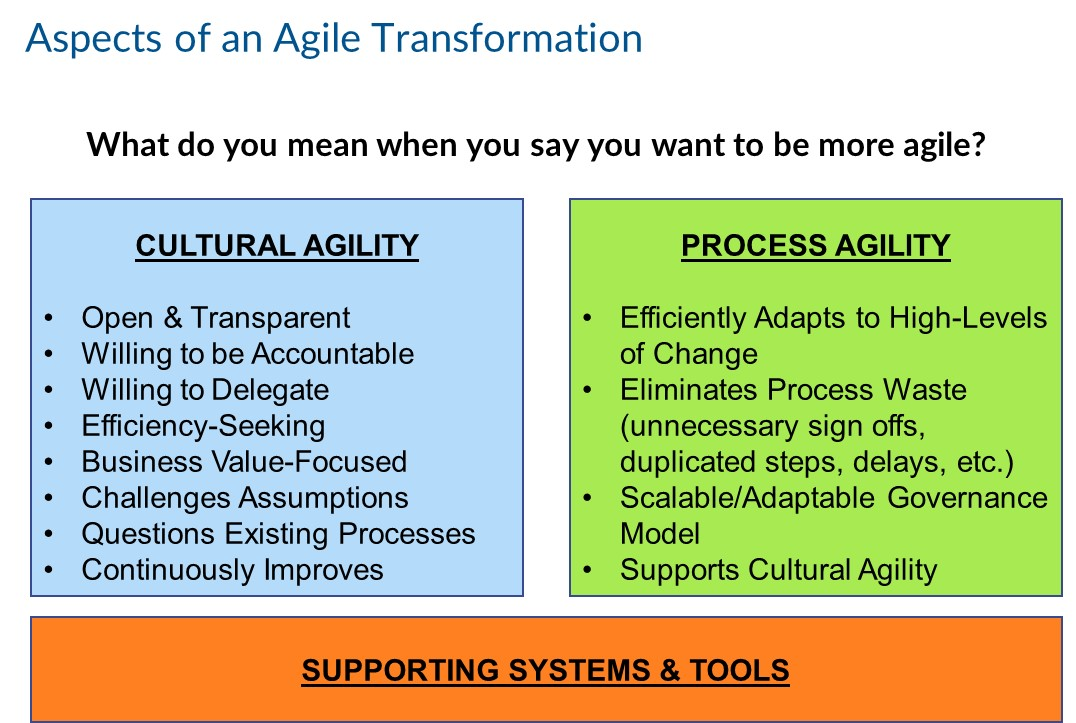 Business Process Re-Engineering (Transformation) | Procept Associates ...
